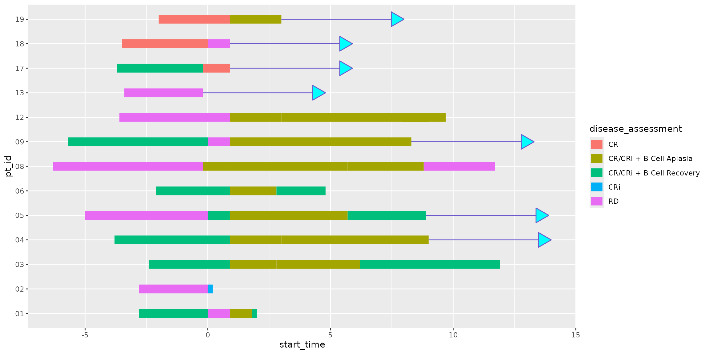 Adding arrows to ggswim • ggswim Adding arrows to ggswim • ggswim
